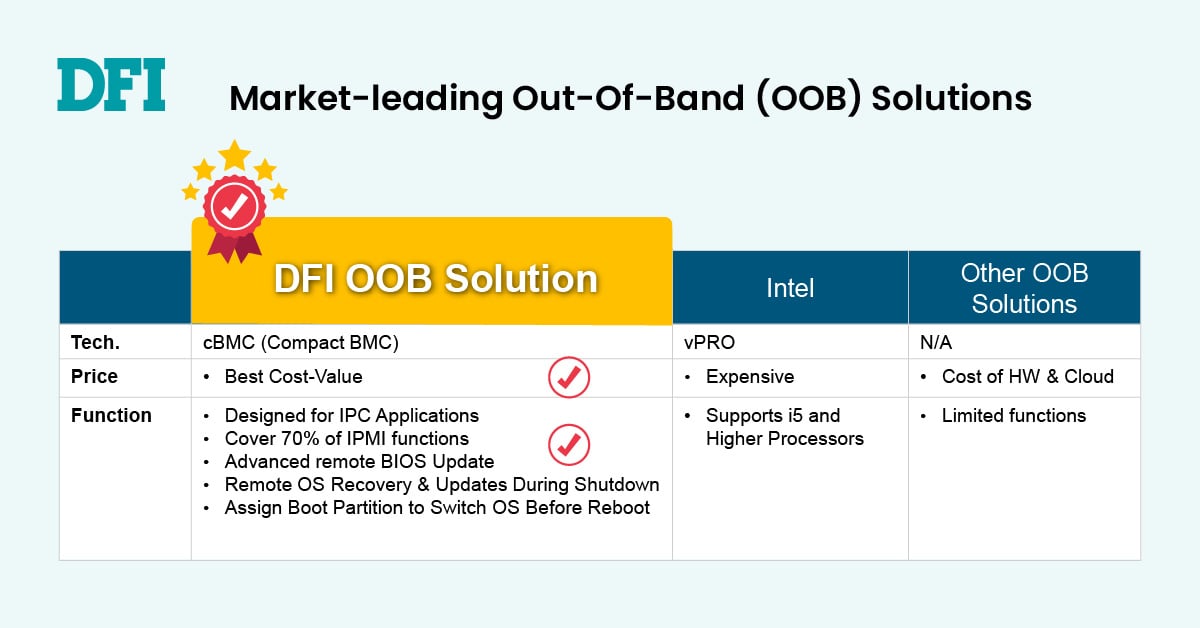 Maximizing Industrial Application Efficiency with DFI’s Out-Of-Band ...