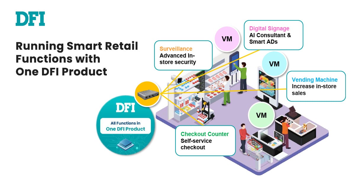 DFI Workload Platform: Pioneering Edge Applications with Multi-OS ...