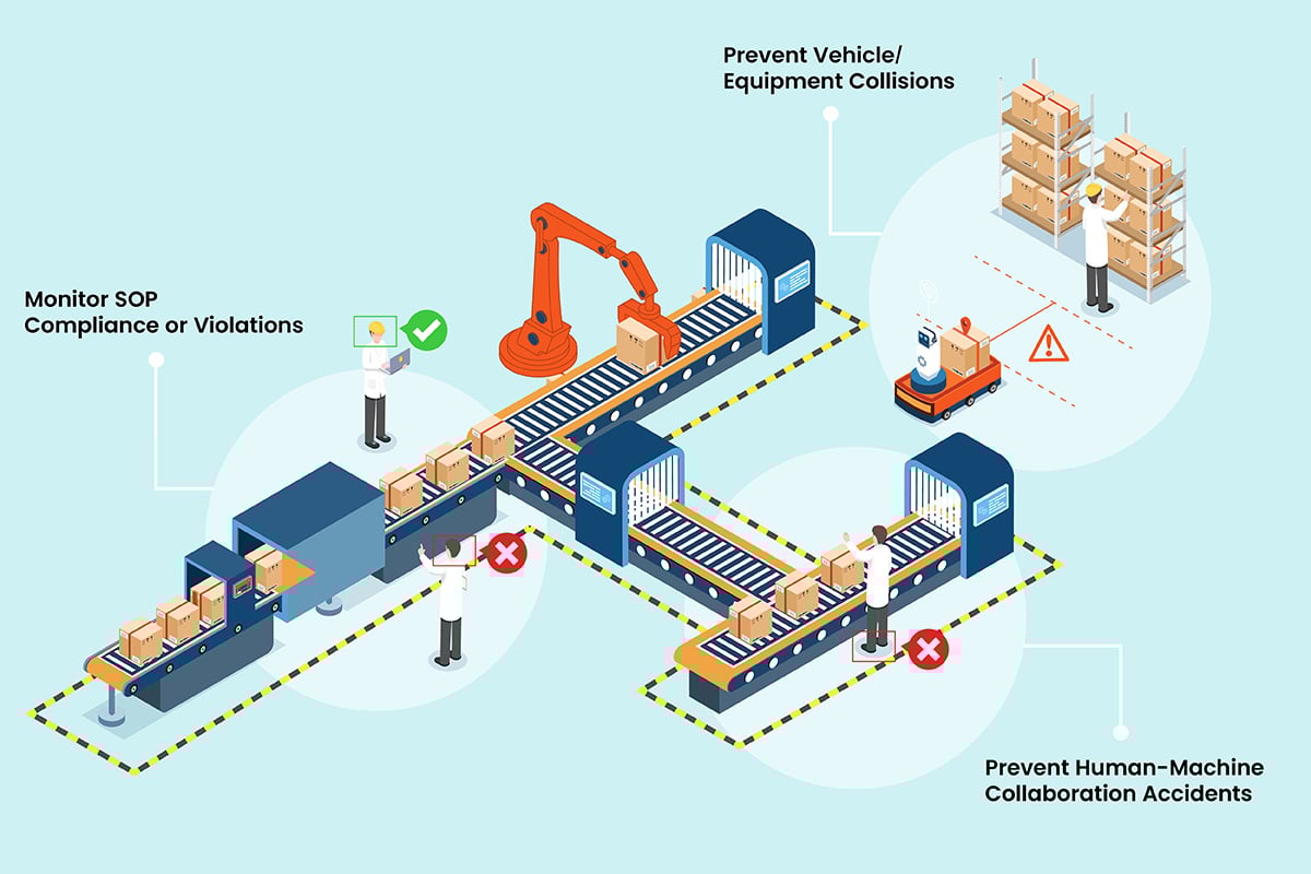 Revolutionizing Factory Safety with DFI Ultra Compact Fanless Systems ...