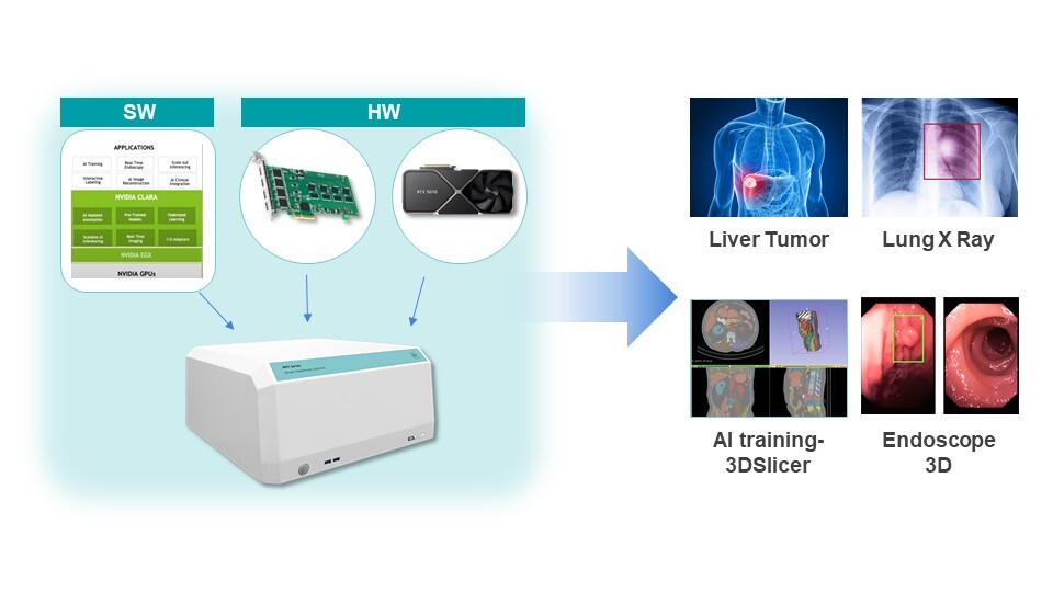 Next-Gen Diagnostics: DFI MPC350-RPS Powers Real-Time Medical AI ...