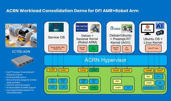 OOB 遠端管理讓「虛擬化」、「即時性」與 OOB 遠端管理的完美融合