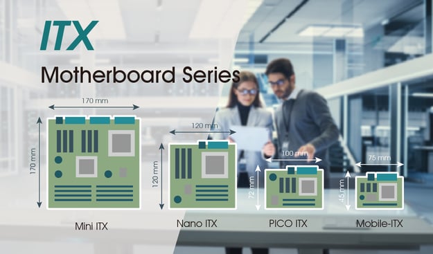 What is an ITX motherboard?