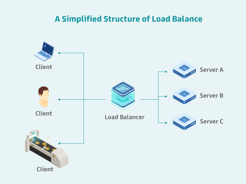 Flexible deployments in industrial and commercial operating ...