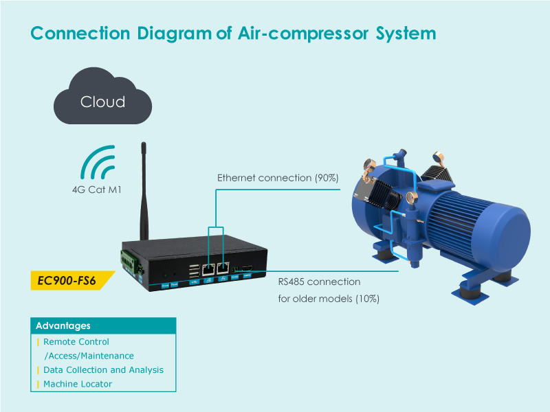DFI's Embedded System-On-Chip Solution Brings Lower Cost and More ...