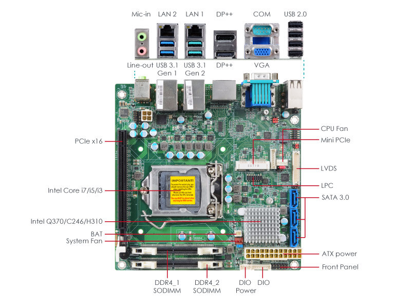 DFI's Trustworthy Product Quality and Rapid Derivative Product Created ...