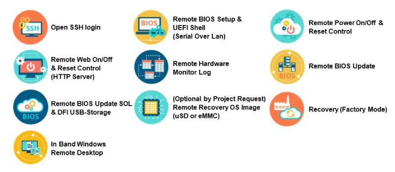 Revolutionizing Vending Machine Operations with DFI's EC700-ADN ...