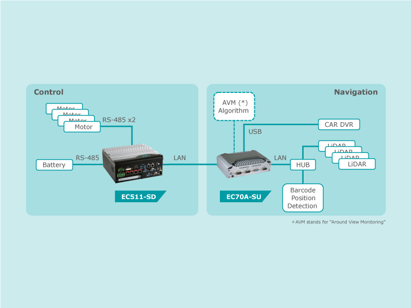 DFI Solution Provides the Most Reliable Brain and Cerebellum for Giant ...