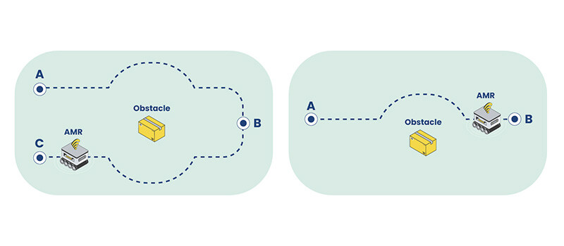 Unlocking Agility: DFI's AI-Enabled Systems with Intel Meteor Lake ...